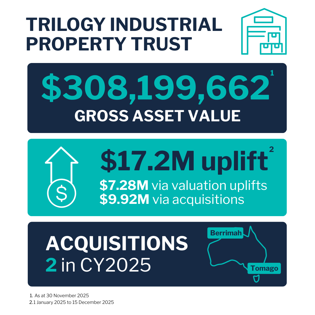 Trilogy Funds 2025 in review - Trilogy Funds