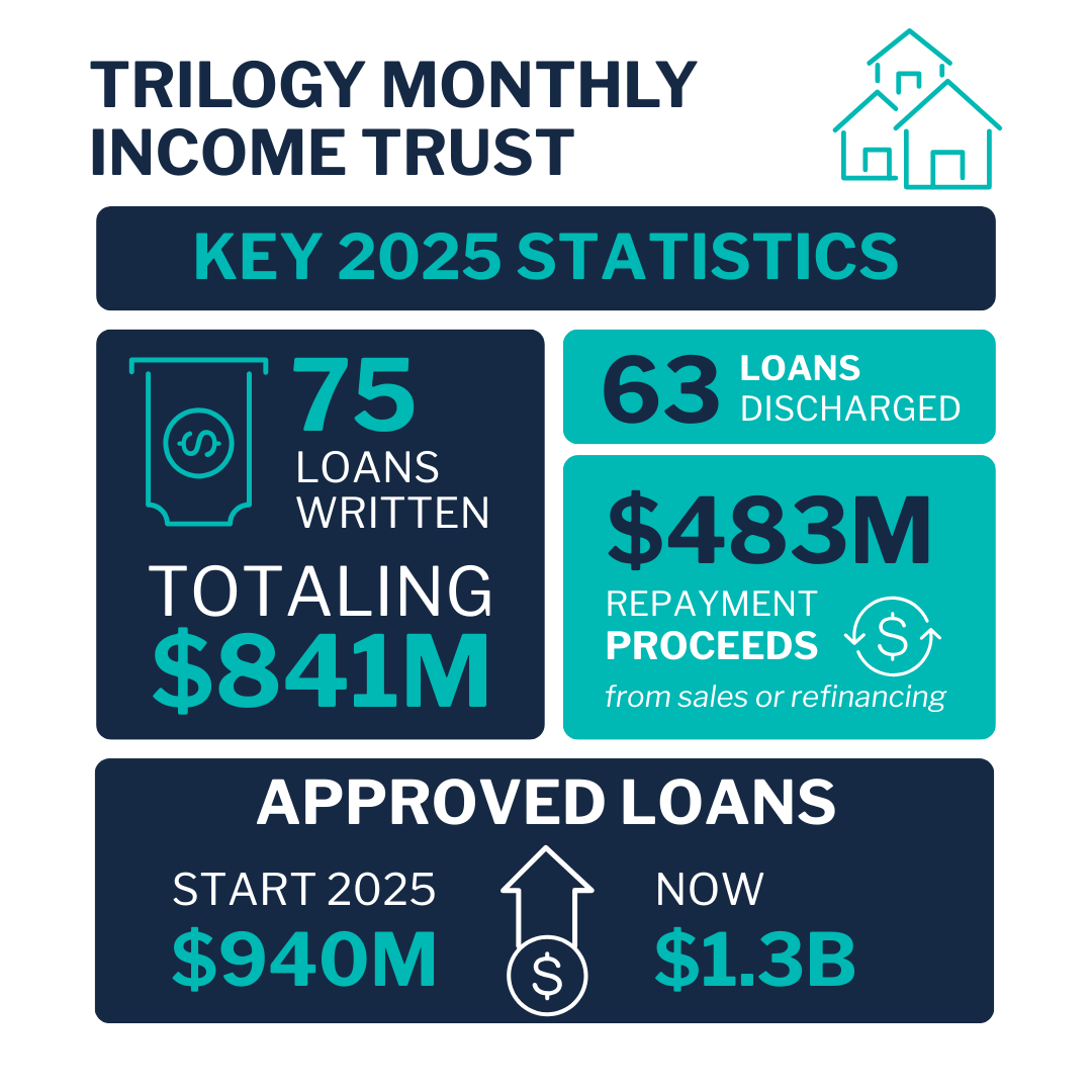 Trilogy Funds 2025 in review - Trilogy Funds